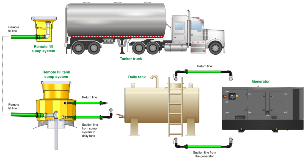 Power Supply: Critical Power & Backup Generators - KPS Piping Systems