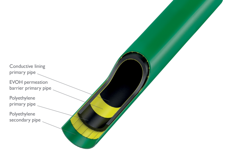 HDPE Double Wall Piping - KPS Piping Systems
