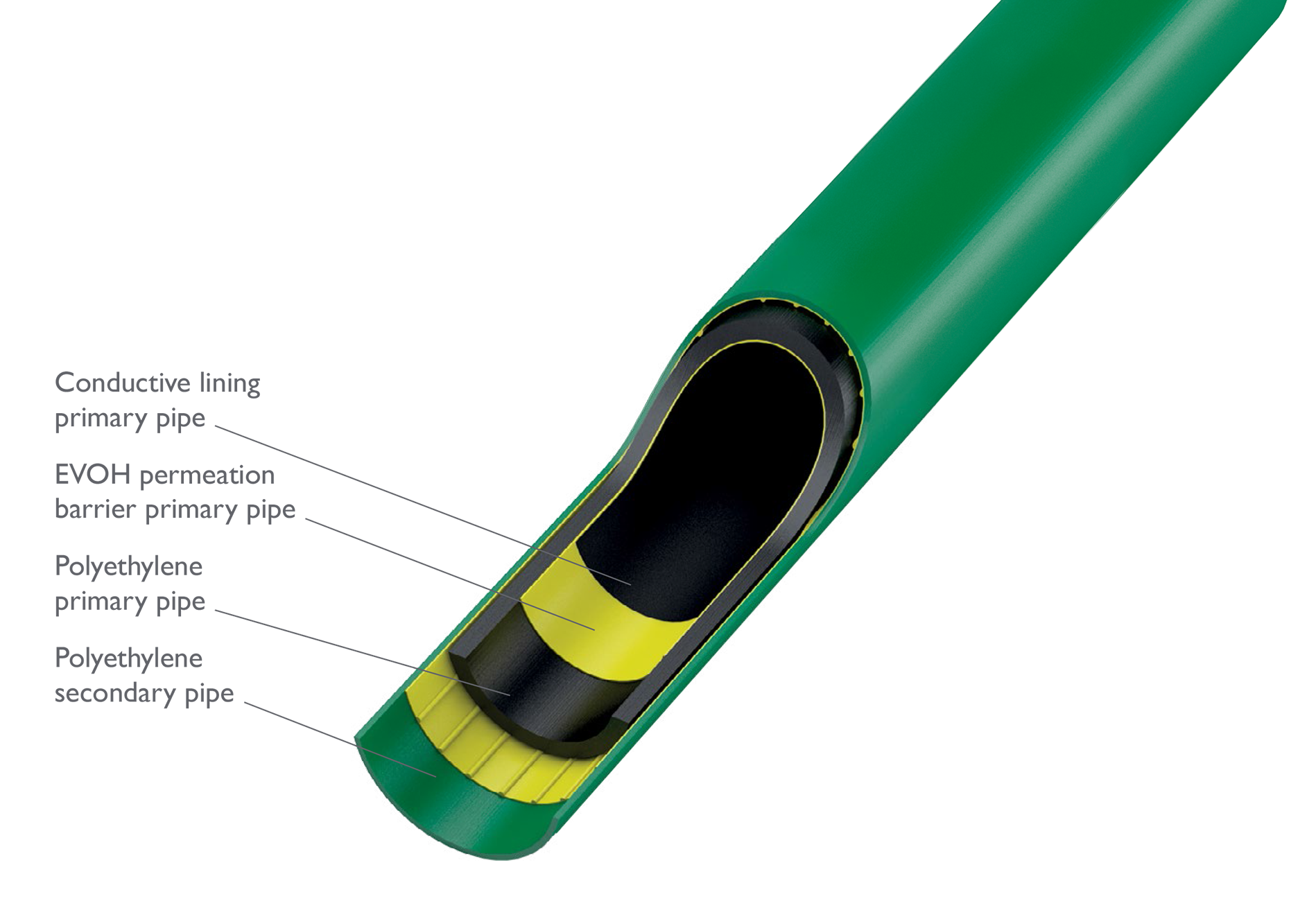HDPE Double Wall Piping - KPS Piping Systems
