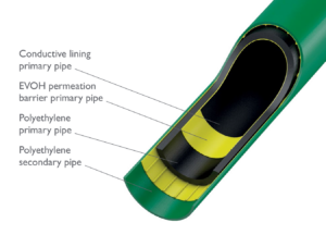 News - KPS Piping Systems